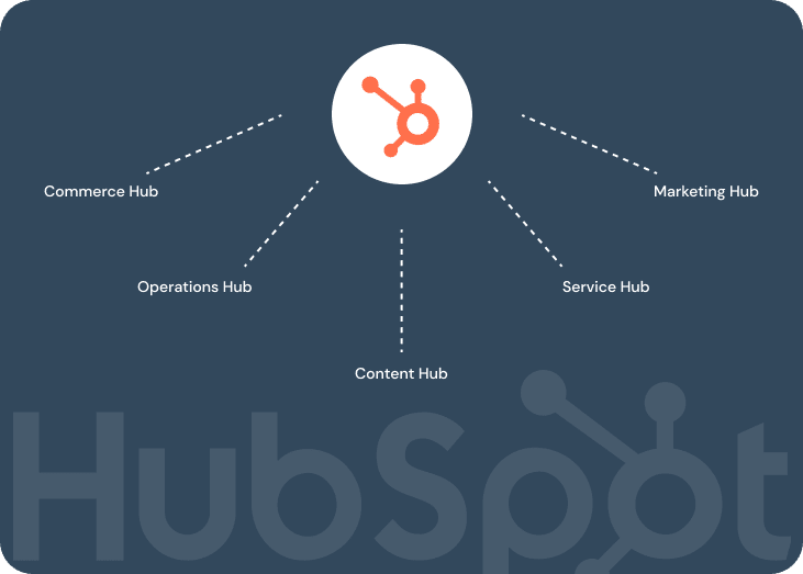 HubSpot Consultant | HubSpot Services | Hire HubSpot Developer