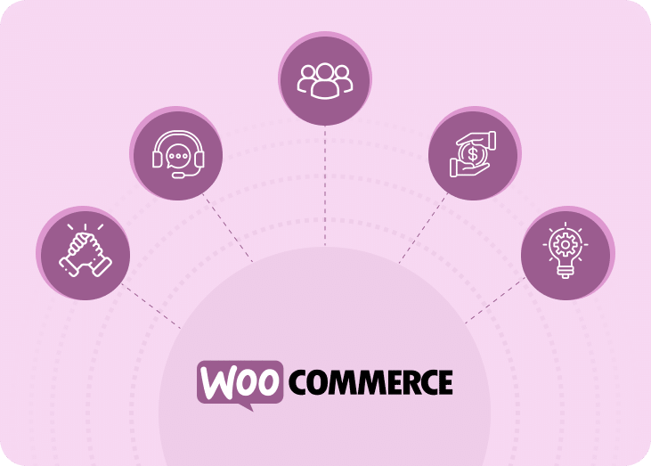 Hire WooCommerce Developers India | Hire WooCommerce Experts