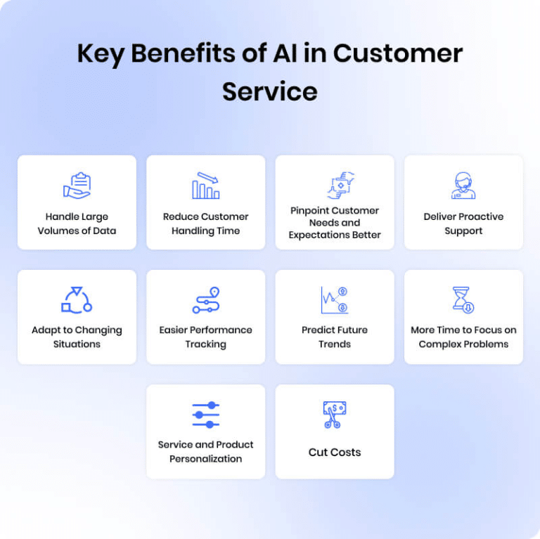Using AI in Customer Service, Explore Top AI Tools Solution