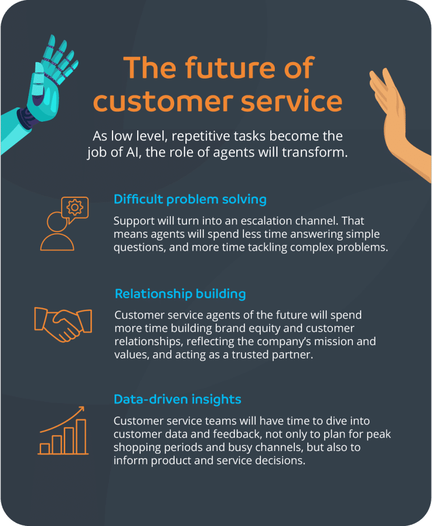 Using AI in Customer Service, Explore Top AI Tools Solution