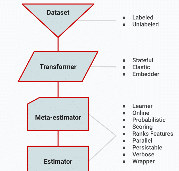 PHP AI Tools for Modern Web Development & Applications